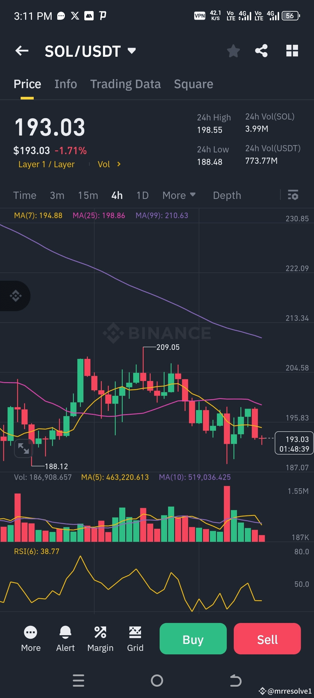 📩 #SOL USDT 4h | Long-Term 📈 Short Entry Zone: 192.79-230. | mrresolve1 on Binance Square