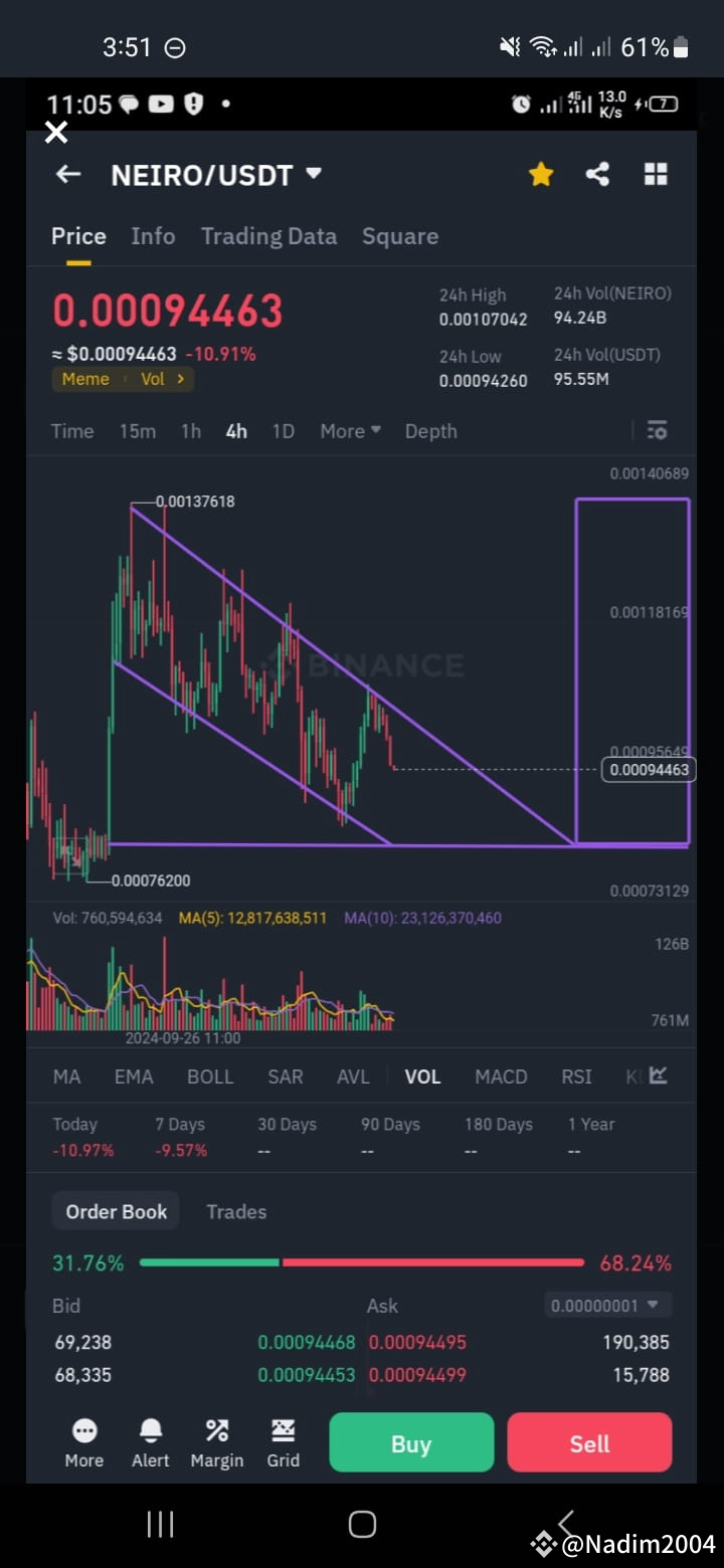 $NEIRO definitely like this picture | Nadim2004 on Binance Square