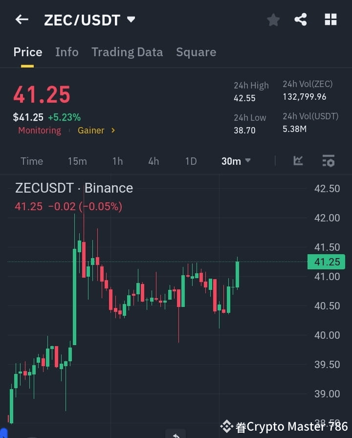 🚀 $ZEC /USDT – Building Momentum Toward $42.50 Breakout! 🔥 | Crypto Master 786 on Binance Square