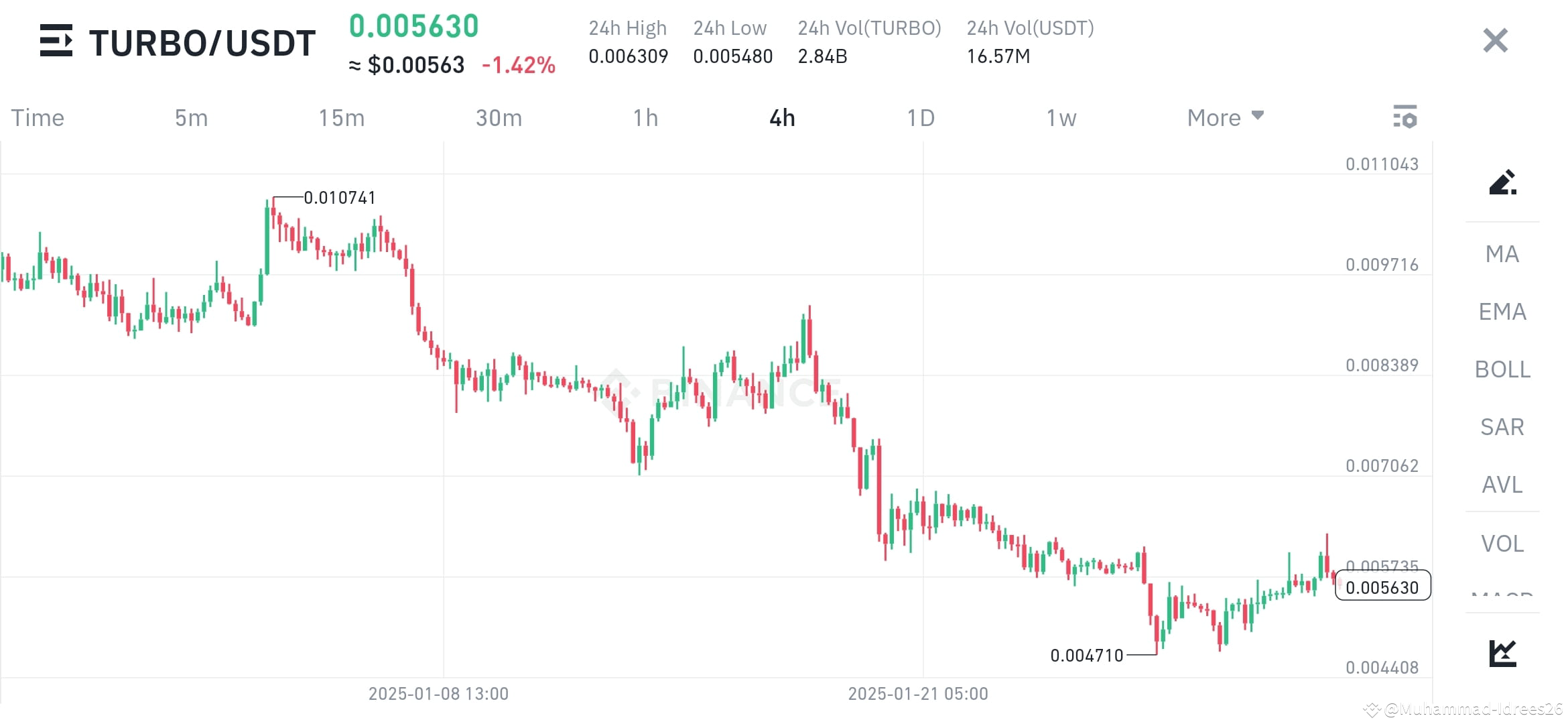 Turbo ($TURBO ) Faces Major Long Liquidation at $0.005630 – | David ...