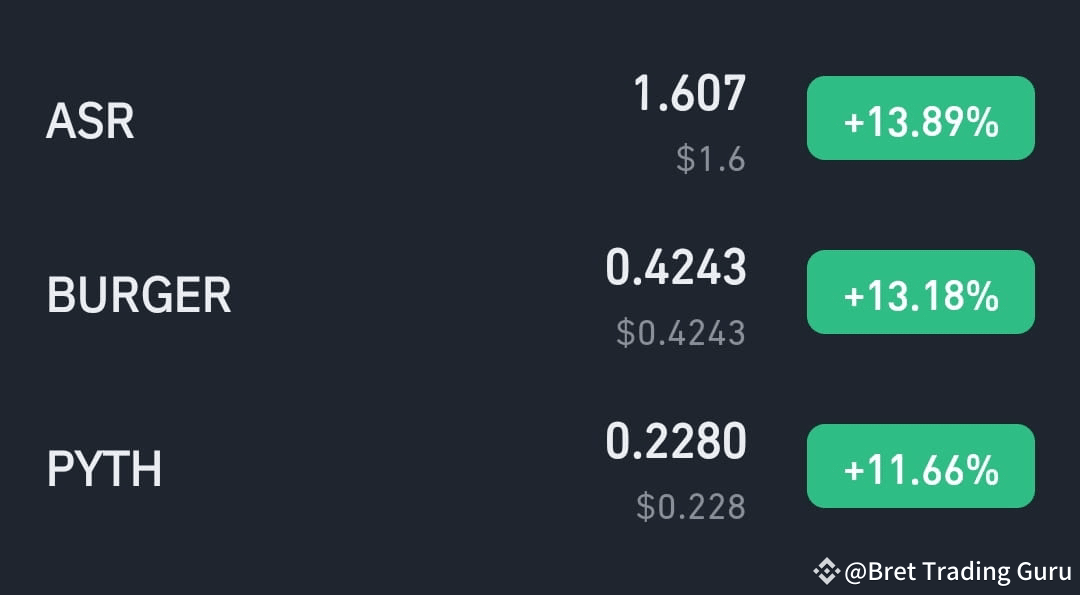 🚀 Binance Market Update | Crypto Signals 🔥 🔹$ASR (AS Ro | Bret Trading ...