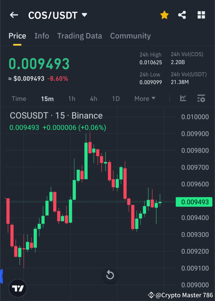 $COS 📊 COS/USDT Technical Analysis — Building Momentum? | Crypto Master 786 on Binance Square