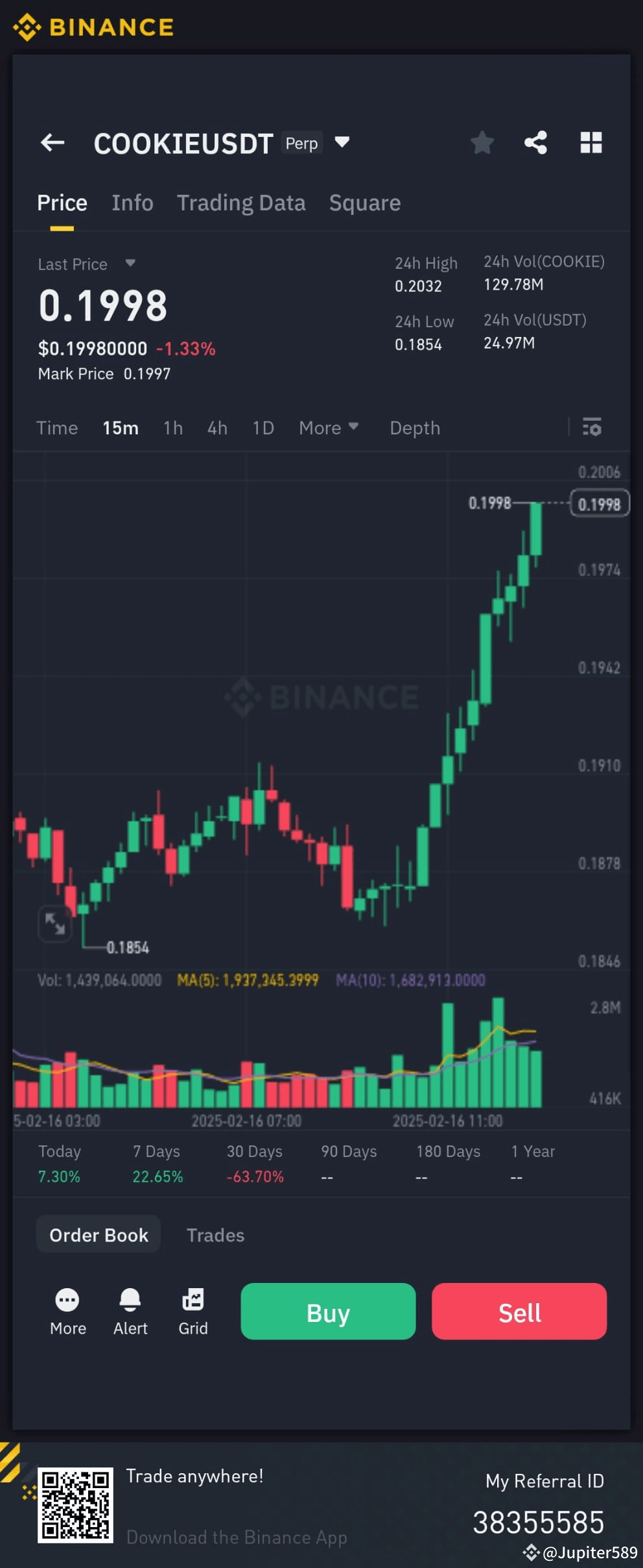 $COOKIE has shown a strong short-term bullish trend with si ...