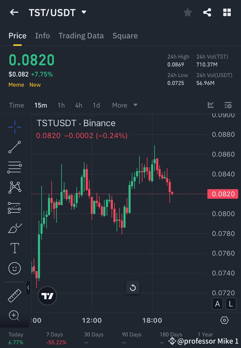 $TST /USDT – Short Trade Alert! 🔥💯 TST/USDT is showing si | professor Mike 1 on Binance Square