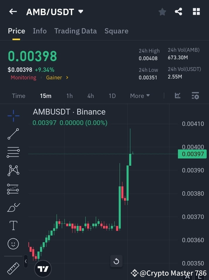 $AMB /USDT Strong Bullish Momentum Building! 🔥 Ready For Th | Crypto Master 786 on Binance Square