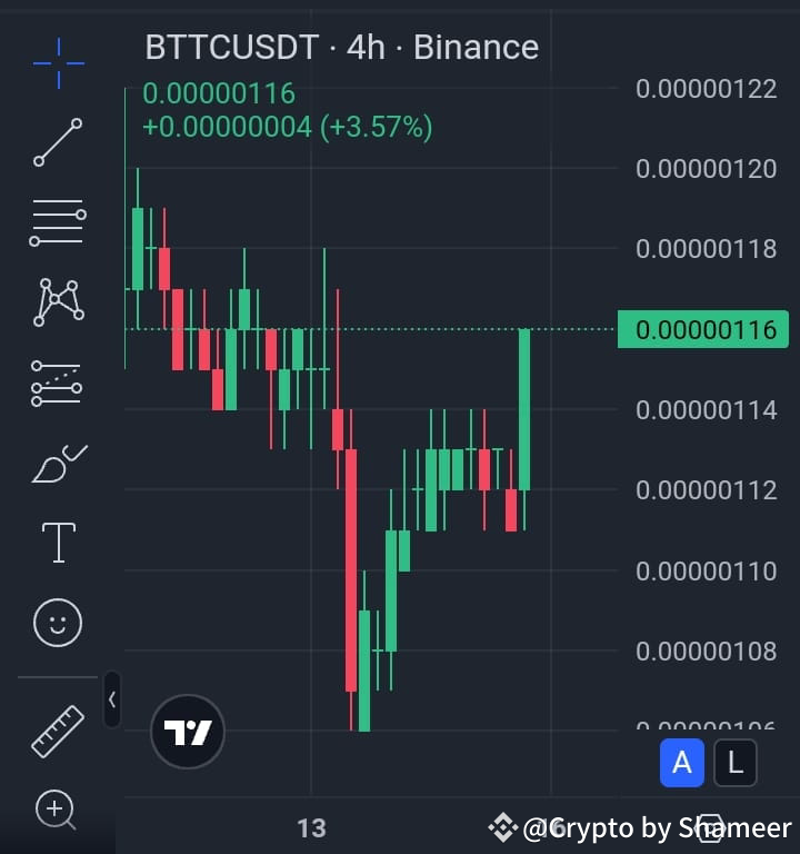 🌐 $BTTC / USDT Breakout on the Horizon!🚀 Current Price: 0. | Crypto by Shameer on Binance Square