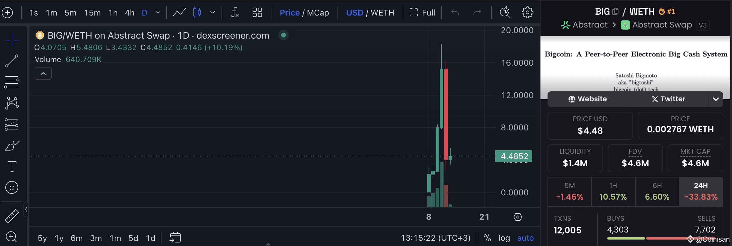 Every Ponzi has an end. In Ponzis, it's always the first in | Coinisan ...