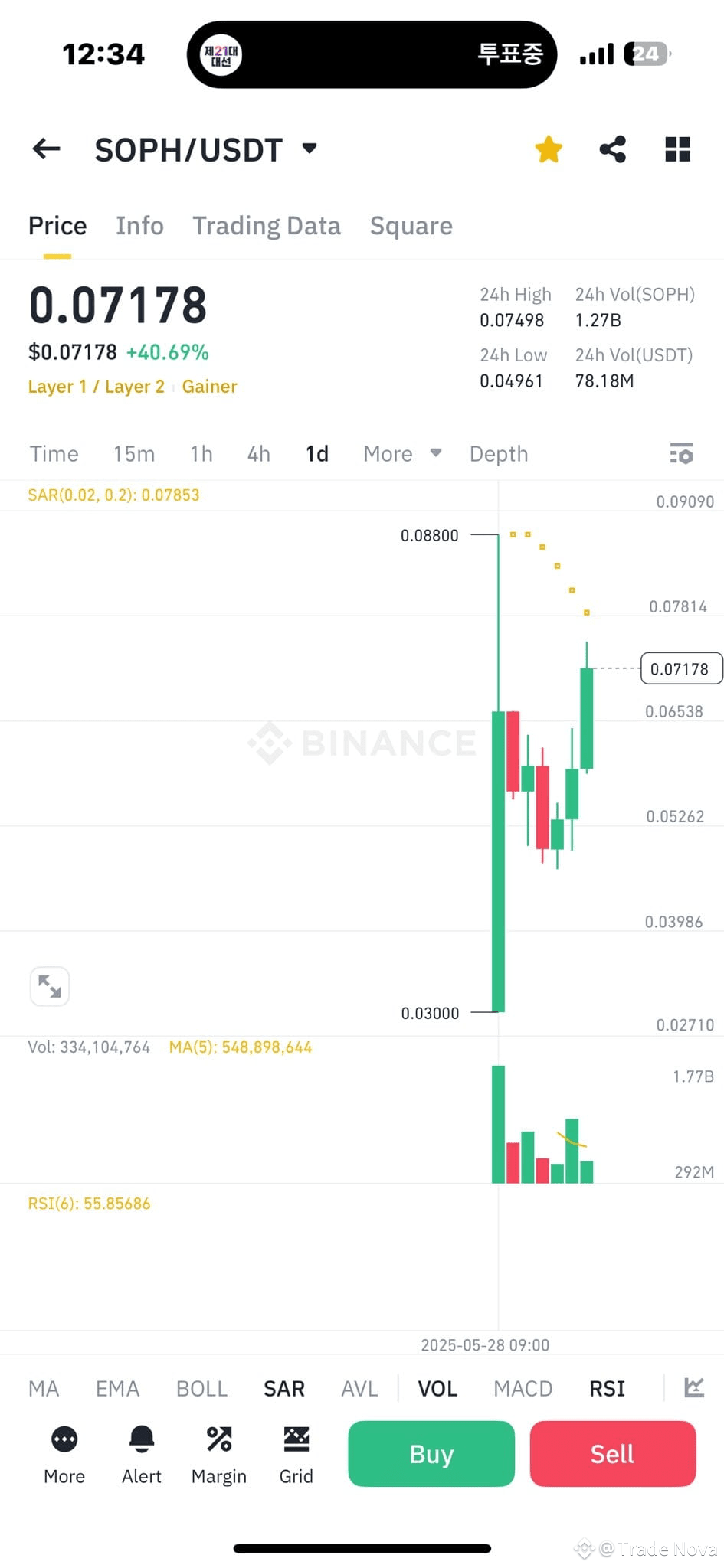 🚨 $SOPH Whipsaw Action! 🚨 From Upbit crash to Bithumb bou | Trade Nova on Binance Square