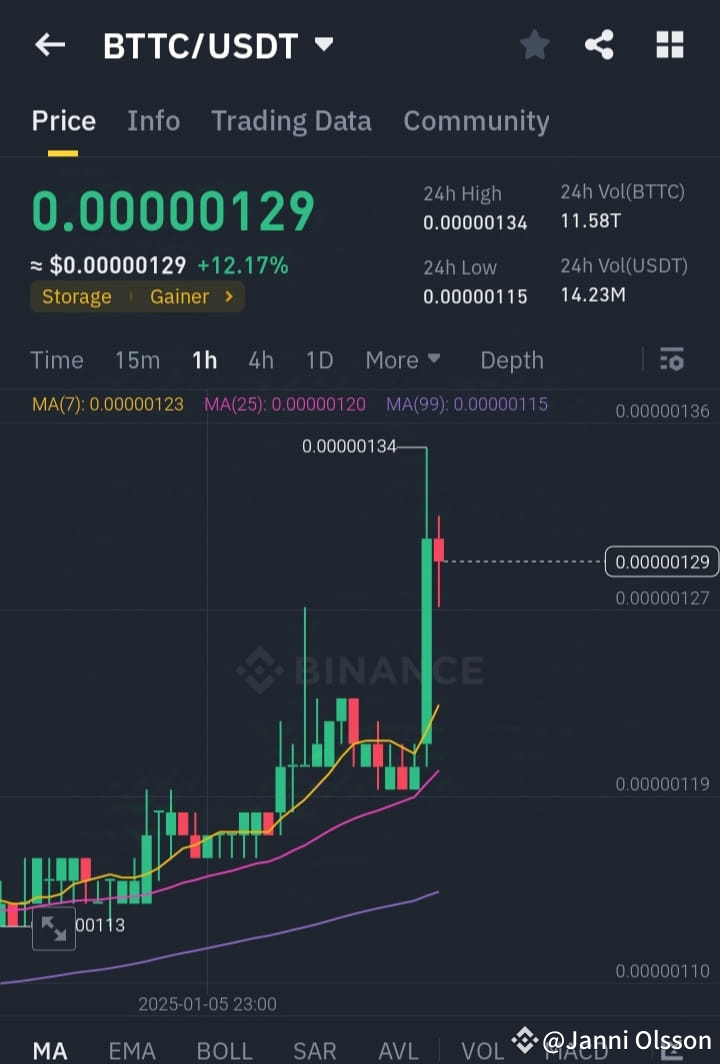 $BTTC BTTC/USDT - 🚀 Momentum Rising! 📈 Current Price: $ | Janni Olsson on Binance Square