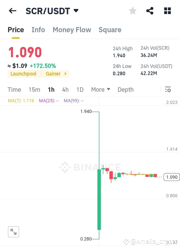 SCR Coin Technical Analysis: A Strategic Approach to Trading | Amelia ...