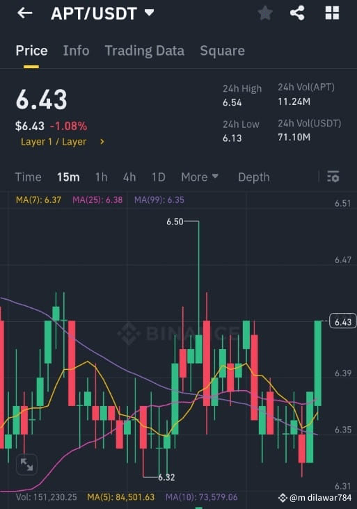 This image shows the Binance trading interface for the APT/U | m ...
