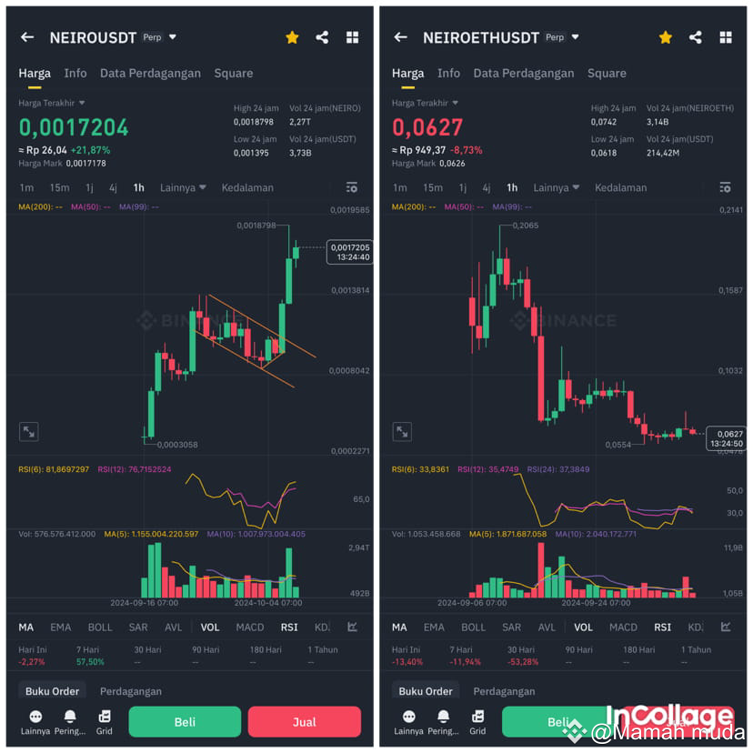 $NEIROETH It's the same but in a different direction 🔴🔴 | Mamah muda on ...