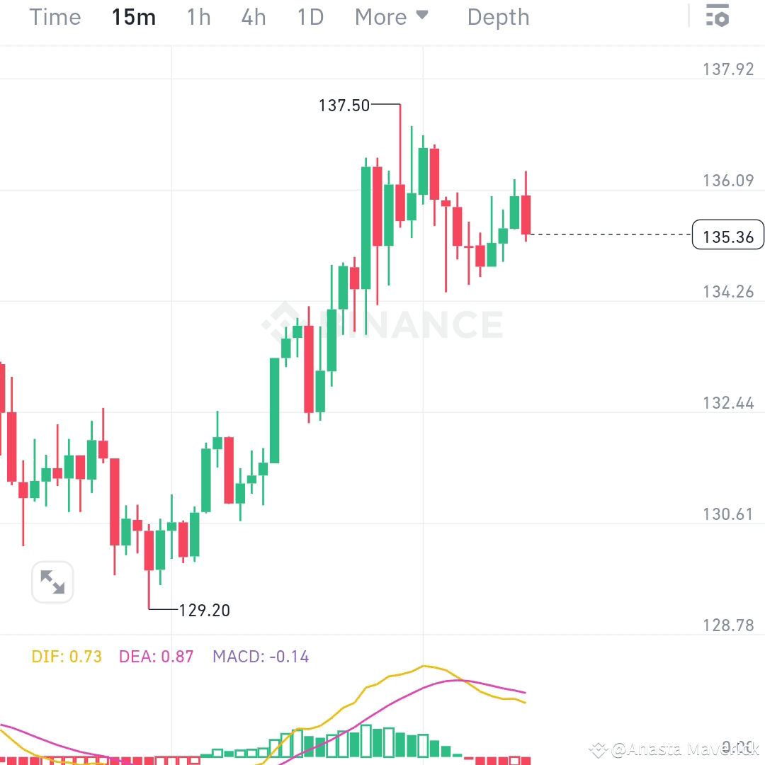 🚨 $LTC /USDT ALERT – WILL THE BULLS BREAK RESISTANCE? 🚨 | Anasta Maverick on Binance Square