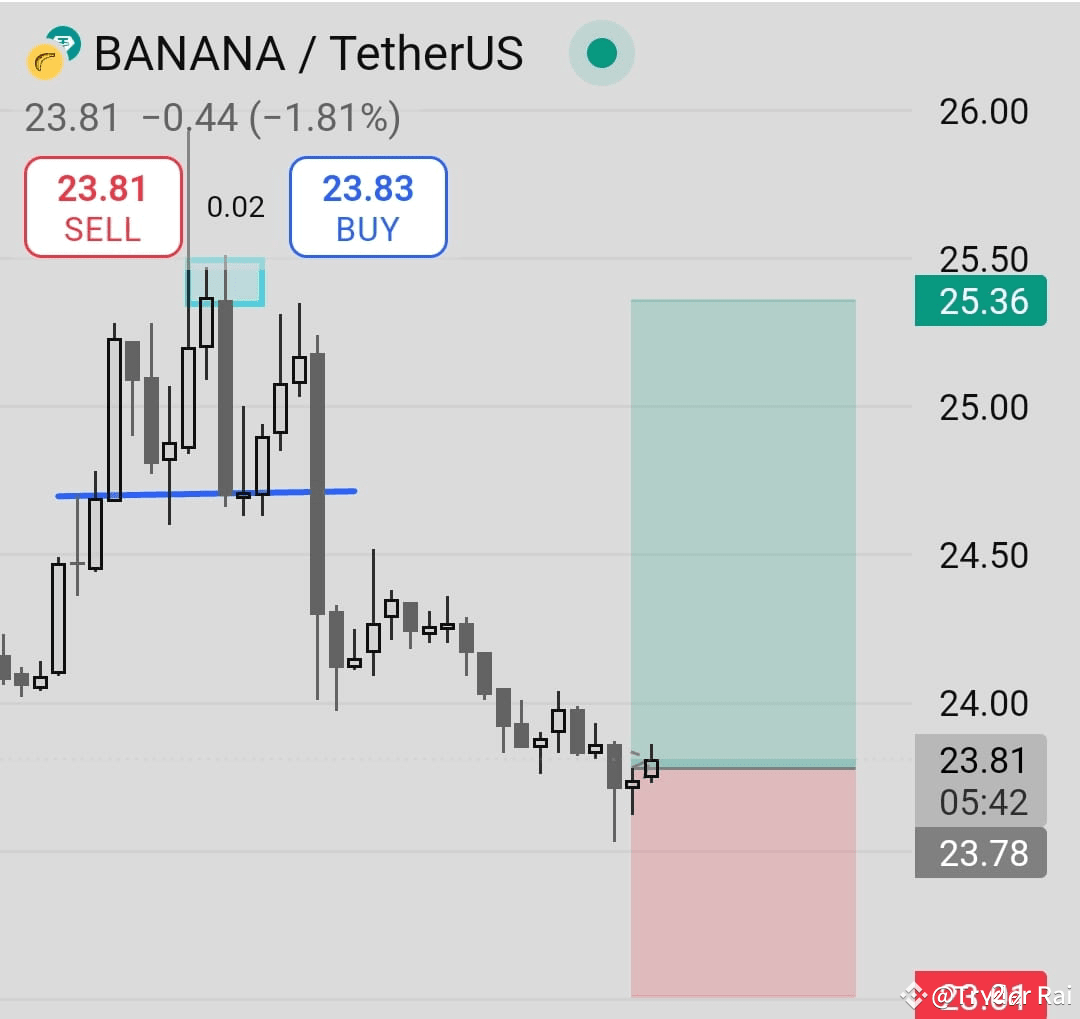 $BANANA – Reversal Incoming? 🍌📉 $BANANA is testing a c | Trader Rai on ...