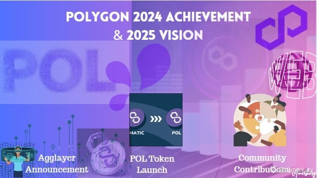 Polygon Ecosystem in 2024 We can say that | a_merkury on Binance Square