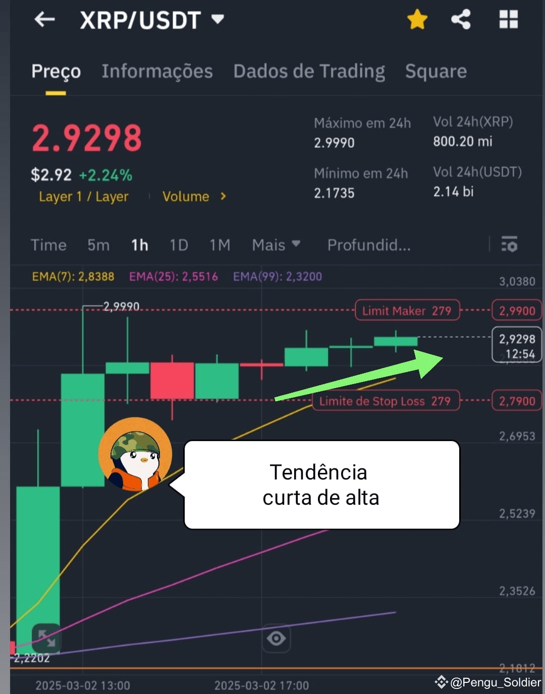 Analysis of $XRP It may just be the hype of the moment, bu | Pengu_Soldier on Binance Square
