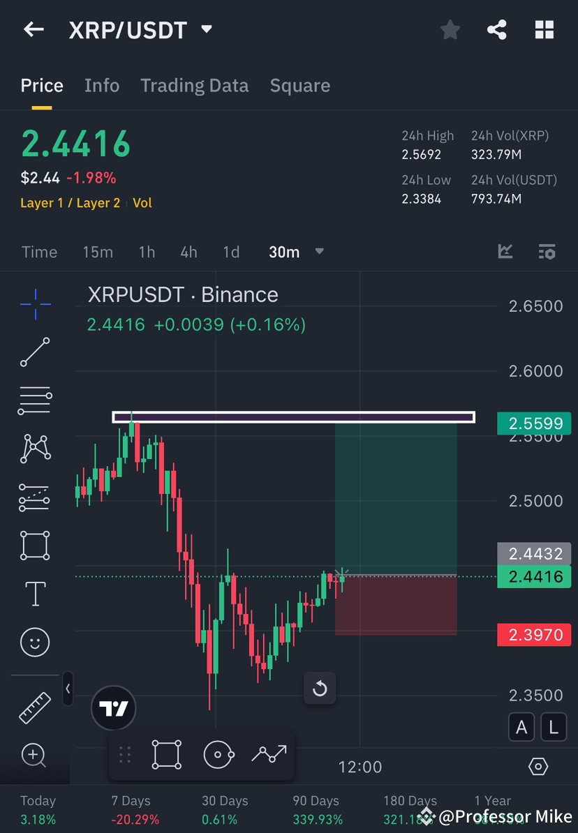 $XRP /USDT Bull Run Confirmed - Time to Ride the Wave! 🔥💯 | Professor Mike on Binance Square