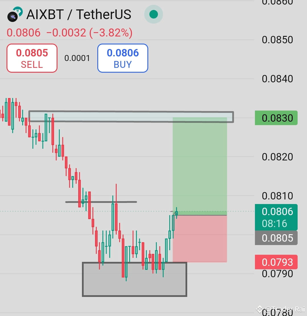 $AIXBT – Bullish Bounce from Demand Zone, Eyes on 8.3%! Pr | Trader Rai on Binance Square