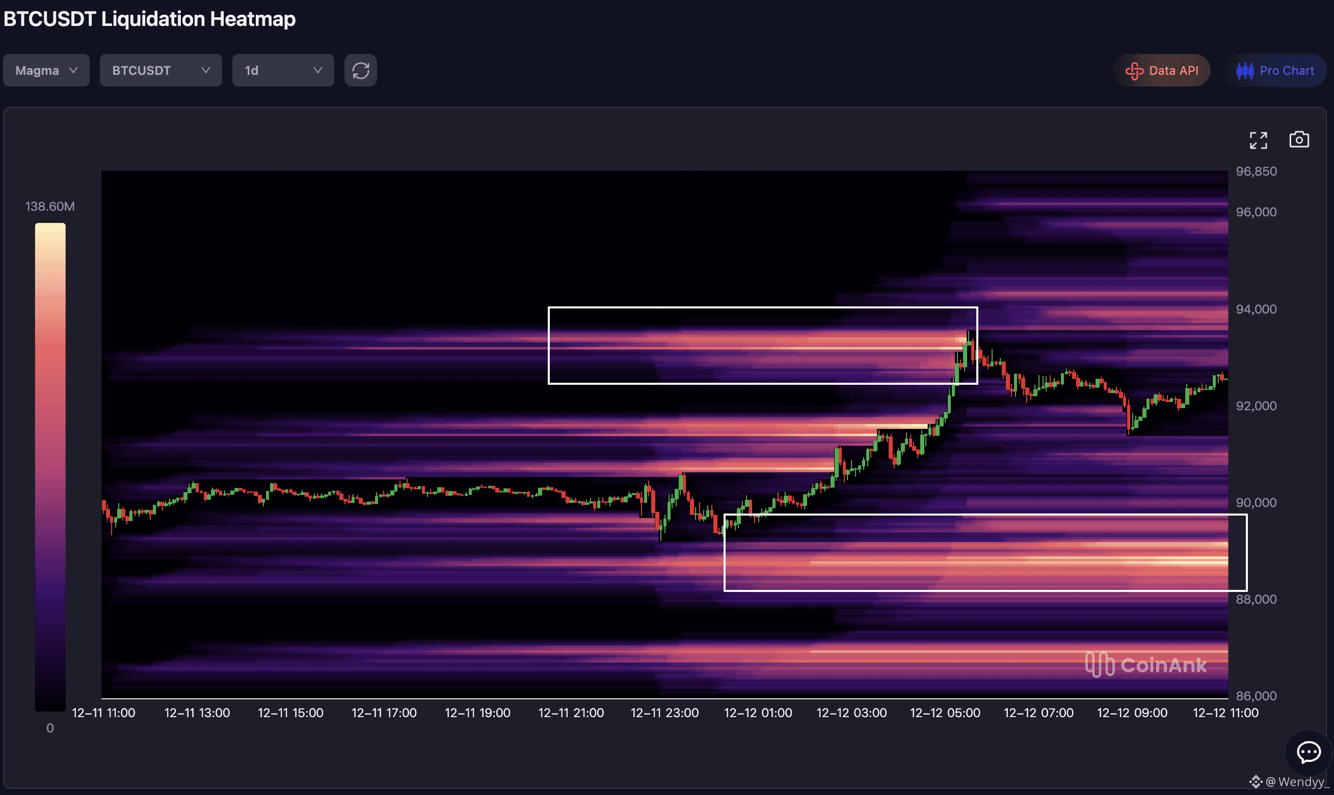 $BTC Bitcoin Liquidation Heatmap Ignites: Key Support & | Wendy 🇻🇳 on ...