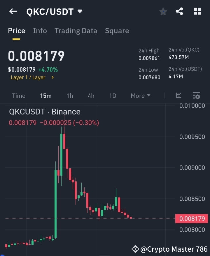 🚨 $QKC /USDT – Short Trade Signal! 🚨 📉 Current Price: $0 | Crypto Master 786 on Binance Square