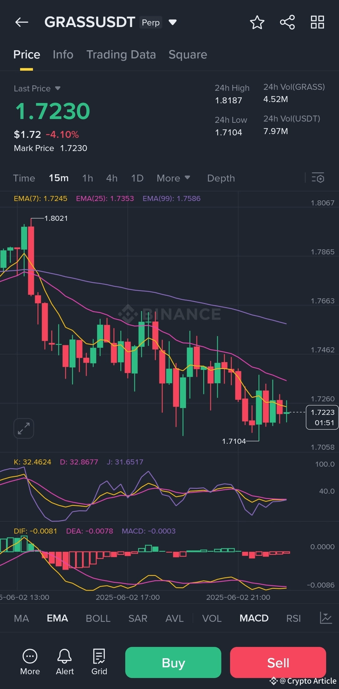#MyCOSTrade 📣 GRASSUSDT | Long Entry price: 1.725 🎯 | LoserBoi on ...