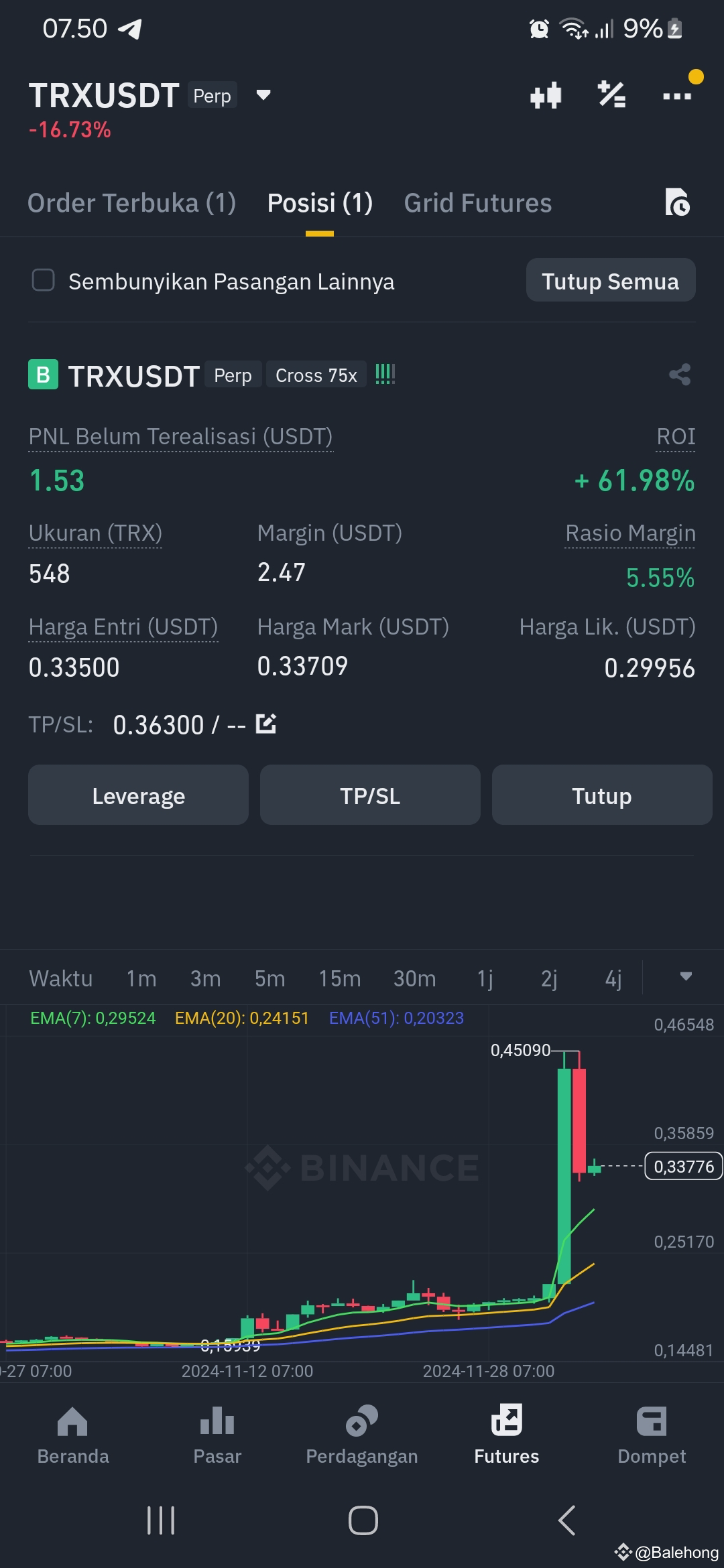 $TRX #TRX Seeing the big wave after the drop. alanlisah I | Balehong on ...