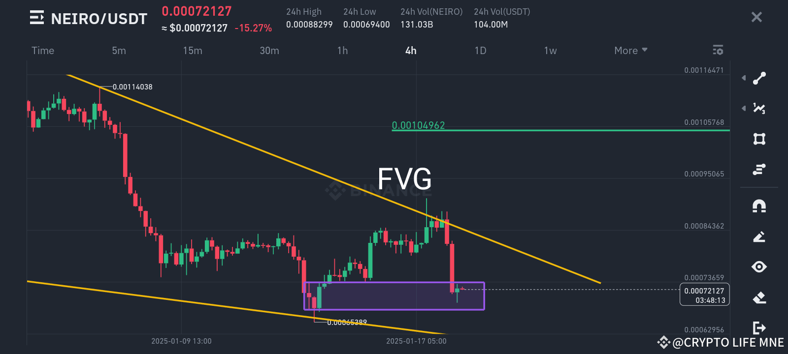 $NEIRO Next Move Analysis 🚀 And Potential Trade Setup ALERT | CRYPTO LIFE MNE on Binance Square