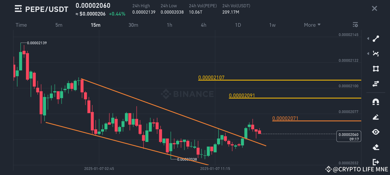 $PEPE Next Move Analysis And potential Trade Setup 🚀 ALERT | CRYPTO LIFE MNE on Binance Square