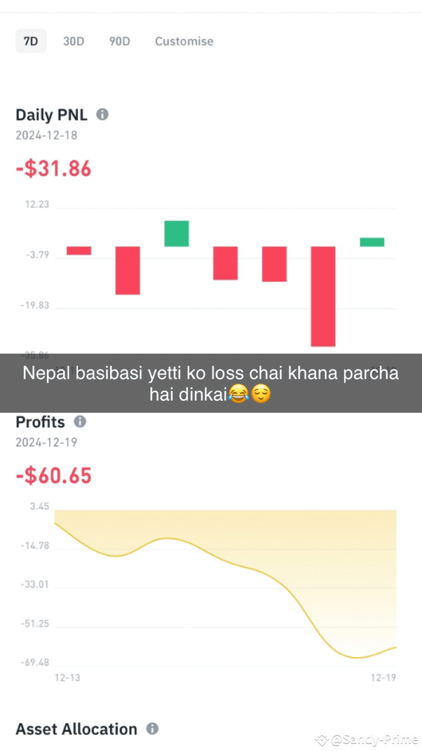 What a day! Big loss? $DOGE $GMT Man, its getting really ba | Sandy ...