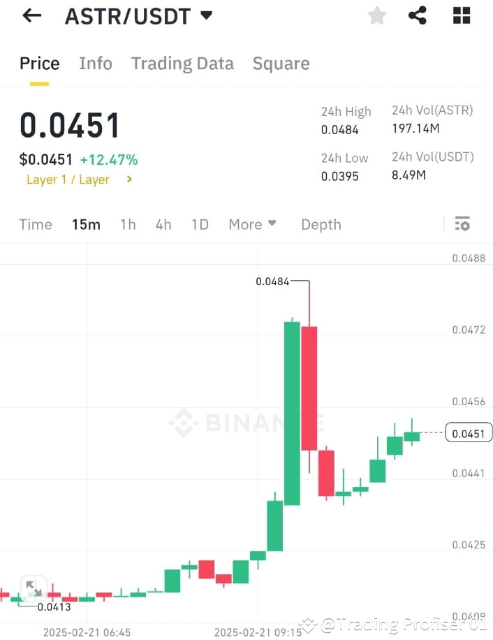 $ASTR /USDT – Bullish Breakout in Progress! 🚀 $ASTR is e | Trading Profiser 01 on Binance Square