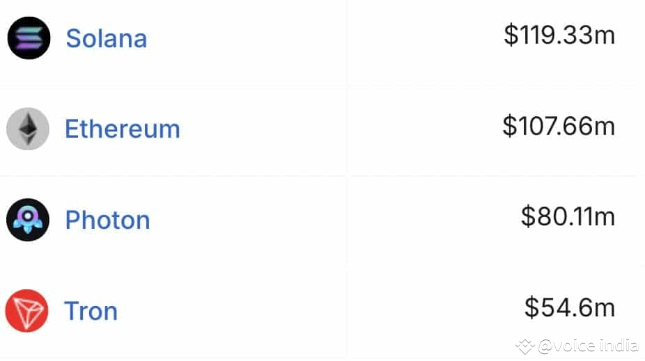 🚀 Solana vs Ethereum: Key Insights on the SOL/ETH Ratio 💥 | BRITNEY_S ...