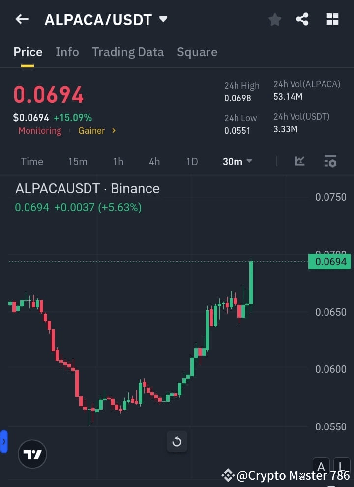 🚀 $ALPACA /USDT – Bull Run Alert! 📊 Current Price: 0.0694 | Crypto Master 786 on Binance Square