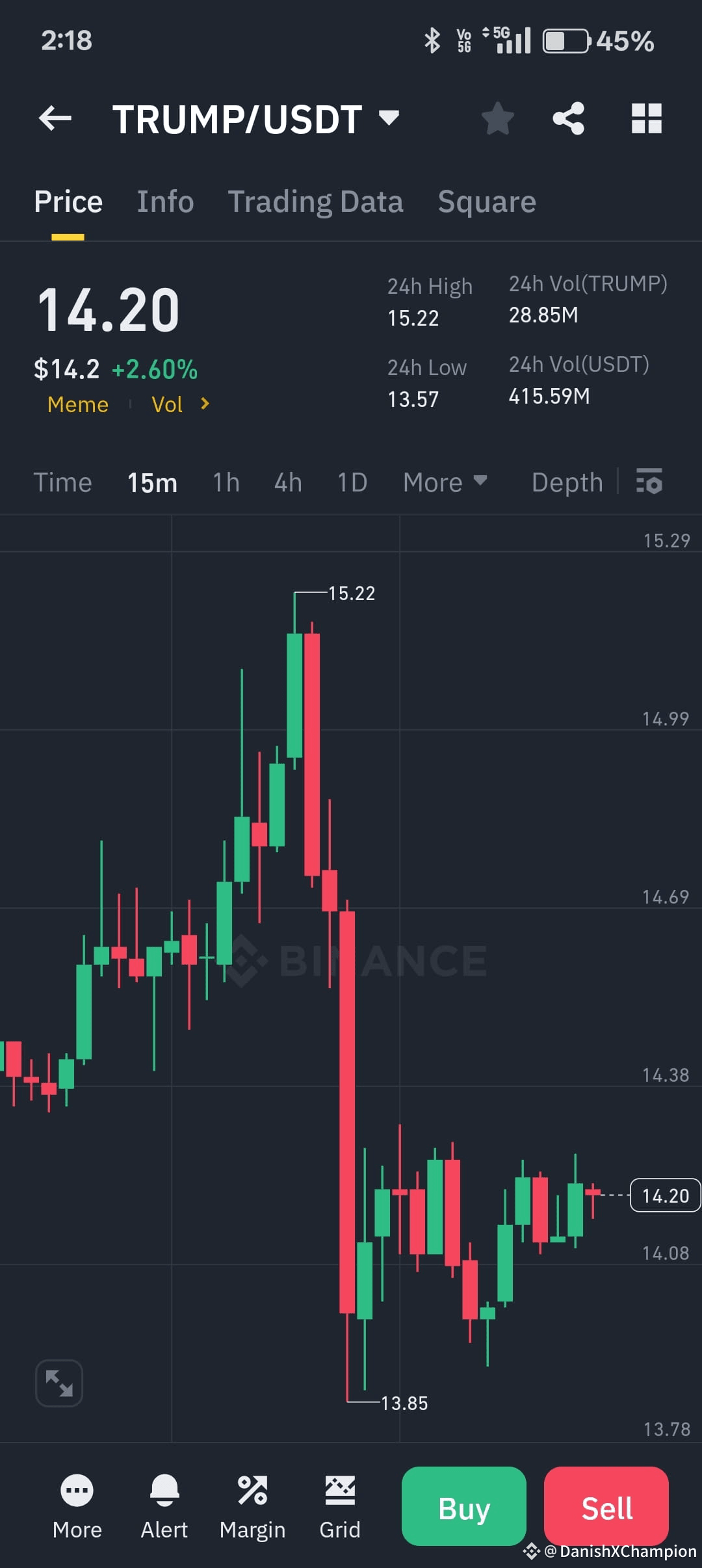 🚨 TRUMP/USDT Analysis on Binance 🚨 - Buy Signal: The reco ...