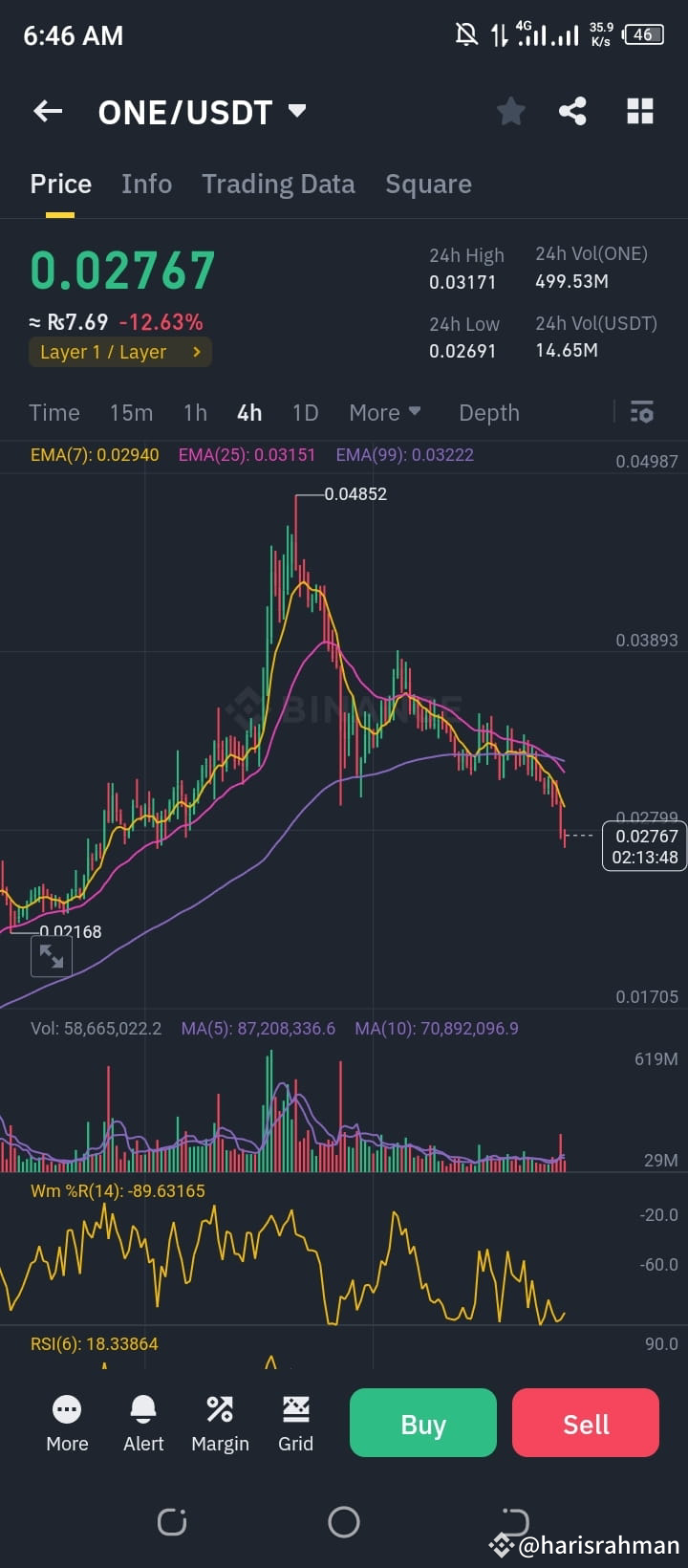 Harmony ($ONE ) targets $0.036 with $0.025 support, benefiti ...