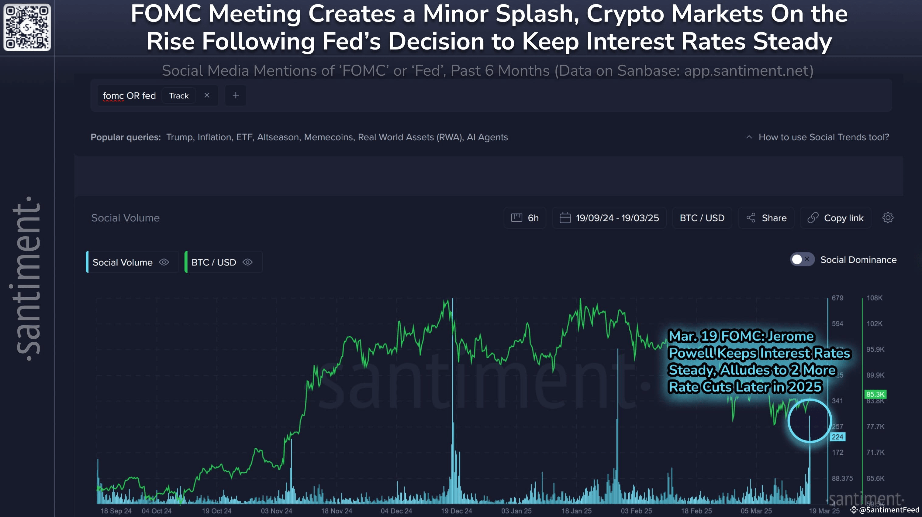 🇺🇸🏦 The highly anticipated FOMC meeting has concluded wit | SantimentFeed on Binance Square