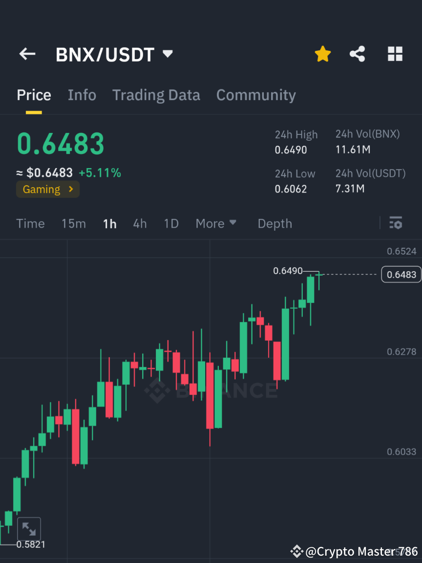 $BNX 🚀 BNX/USDT Technical Analysis: Eyes on the Next Move | Crypto Master 786 on Binance Square