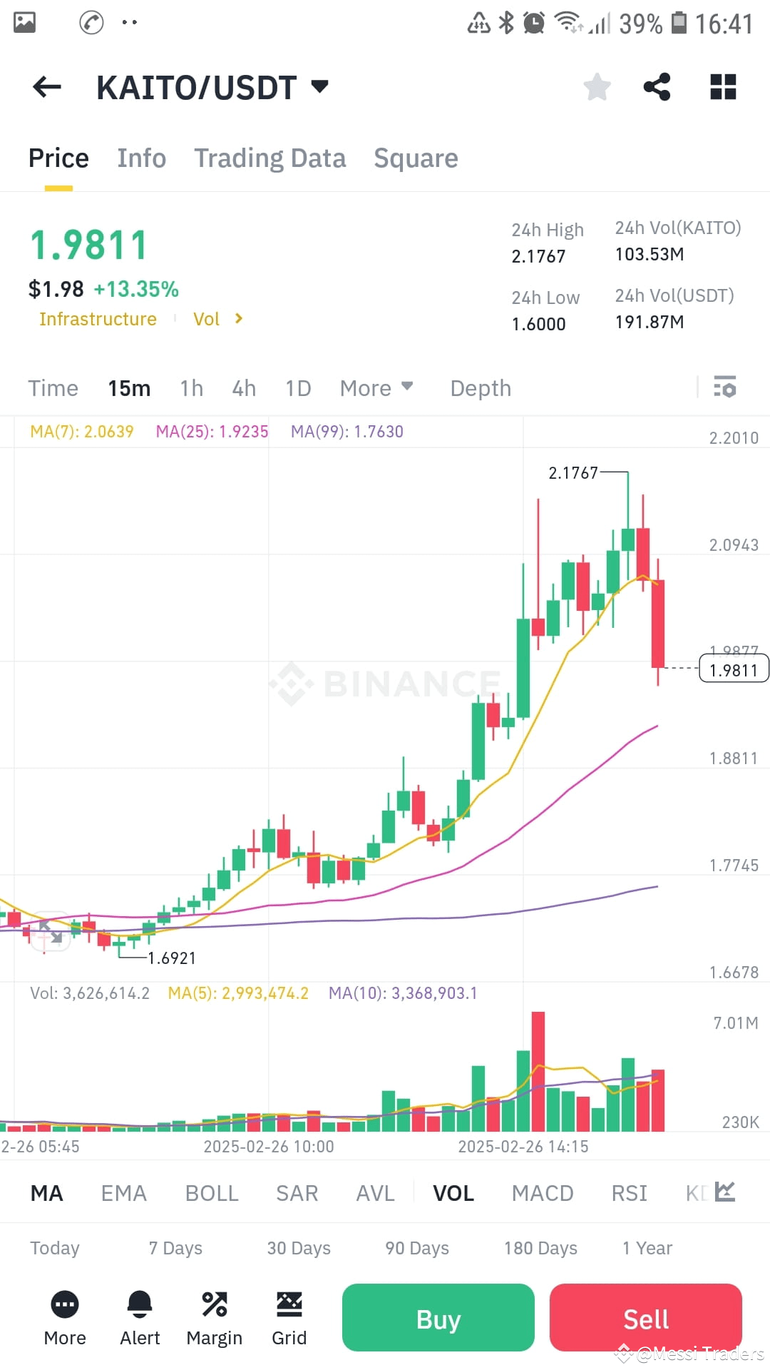 $KAITO Trading Strategy 🔑 Entry Zone: Consider buying be | Messi ...
