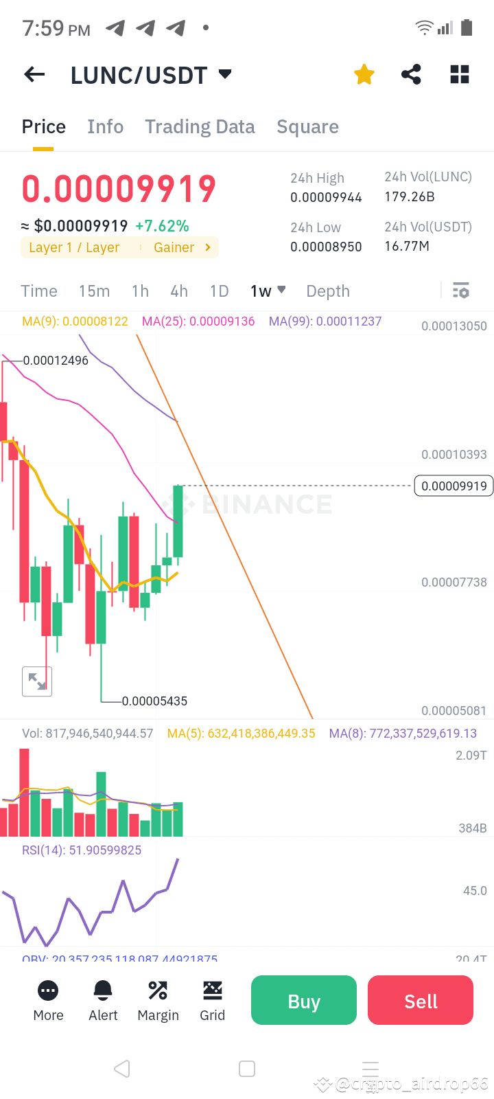 LUNC creating a weekly higher high and higher low. LFG! | crypto ...