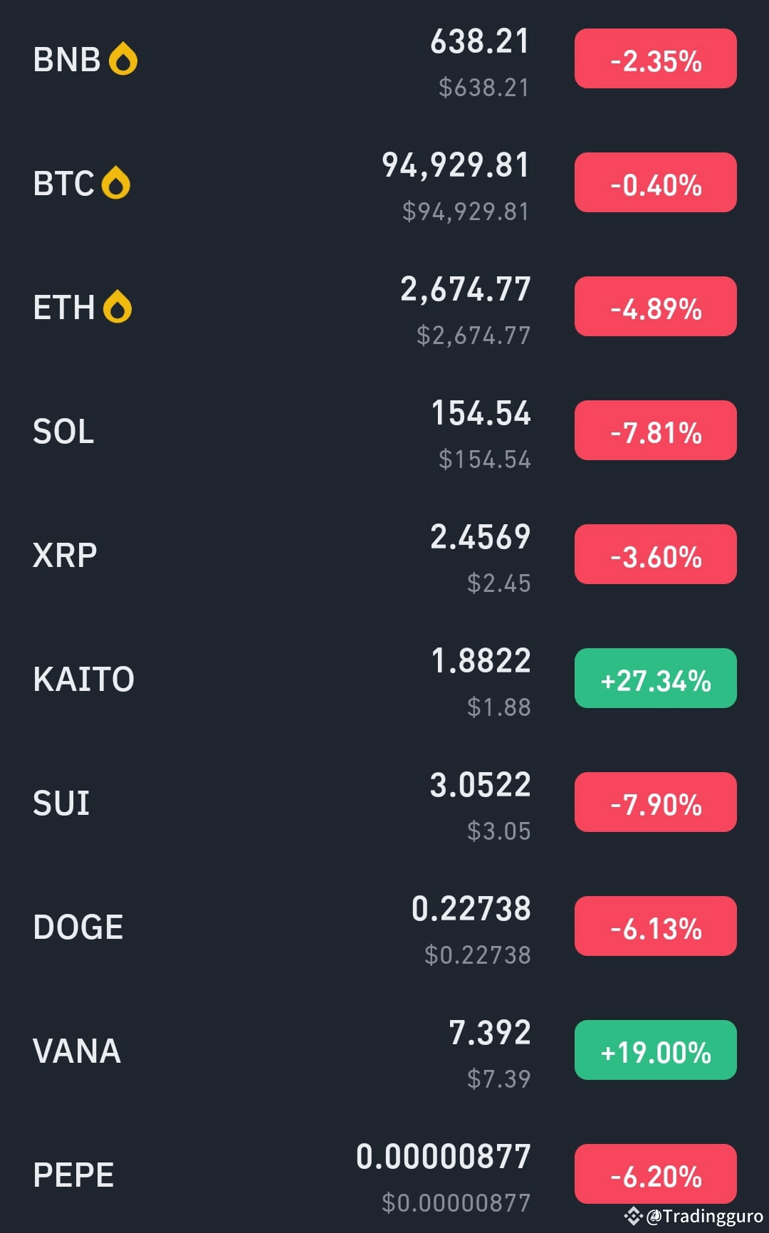Sounds like Market pump soon . Short trade signals $BNB | Tradingguro ...
