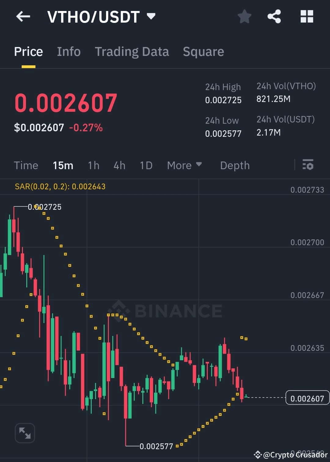 $VTHO /USDT Trading Signal – Short Setup 📉 🔻 Entry Zone | Crypto Crusador on Binance Square