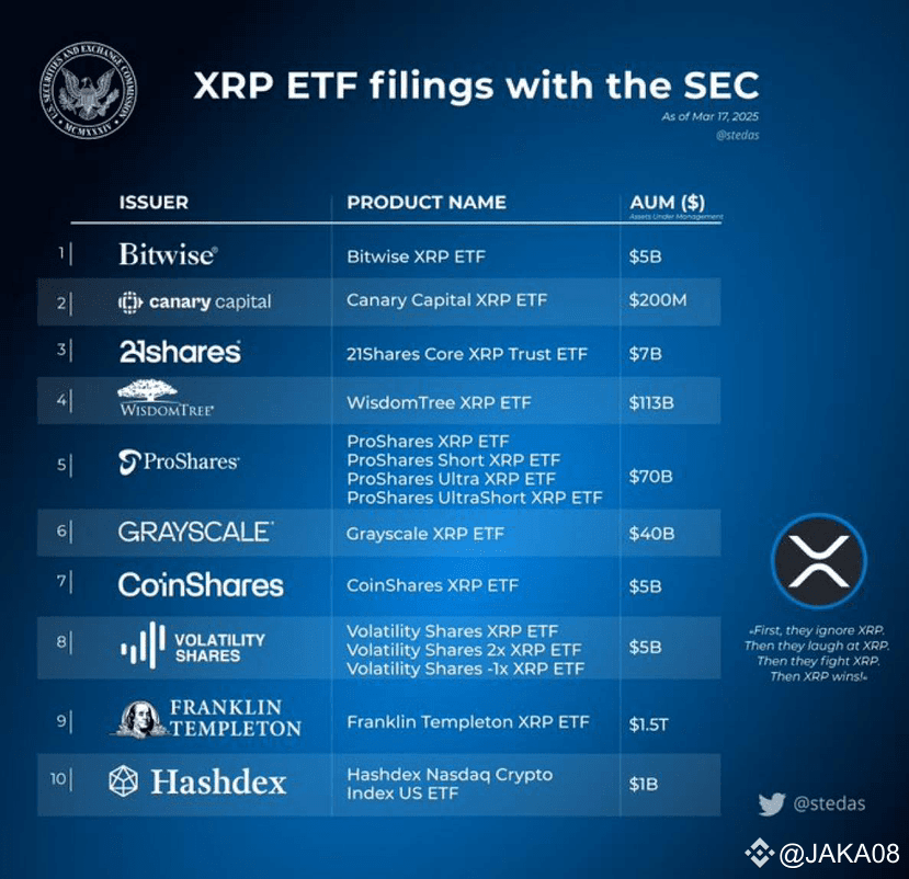 Imagine this scenario: If XRP ETF boxes are actually liste | COINJAKA ...