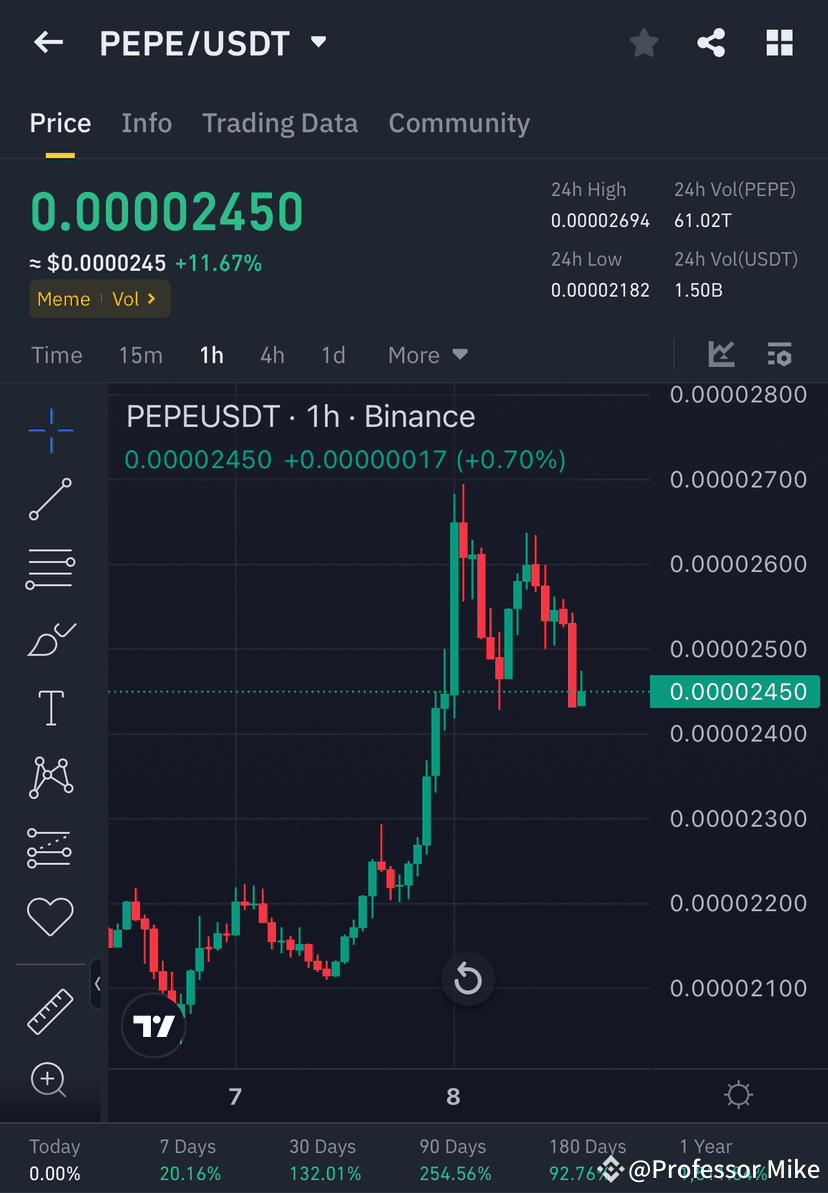 $PEPE /USDT ALERT: Major Move Brewing – Act Now! 🔥💯 $PEPE | Professor Mike on Binance Square
