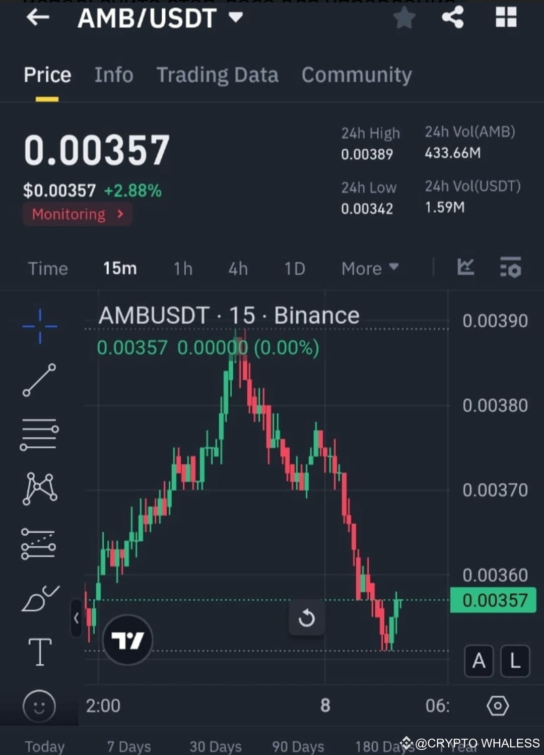 🚀 Danger of the Bull Market: $AMB /USDT Ready for a Rebound | CRYPTO WHALESS on Binance Square