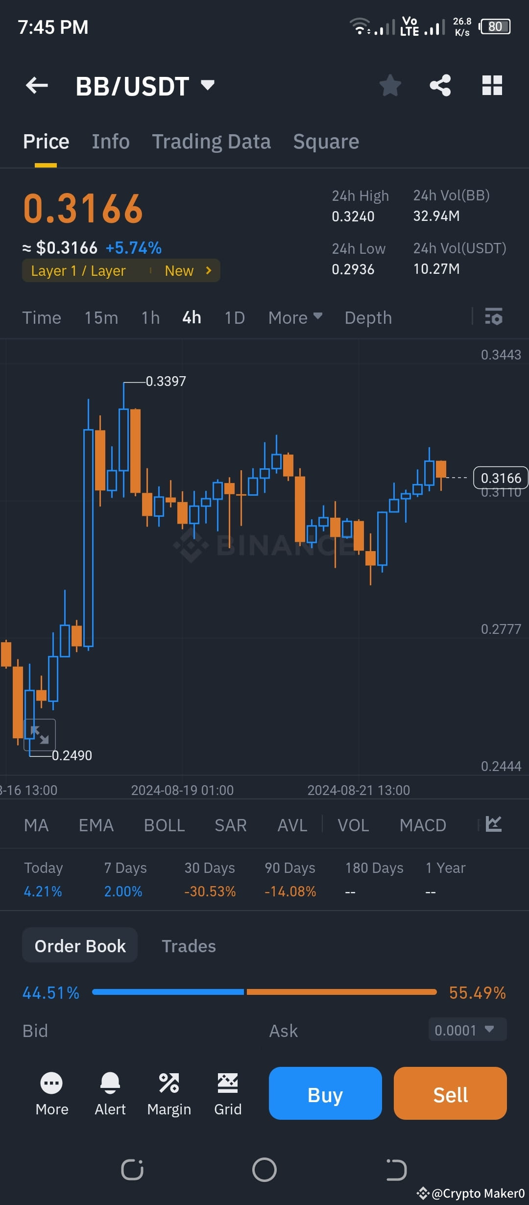 $BB In the last four hours, the BB/USDT trading pair has s | Fbr box on ...
