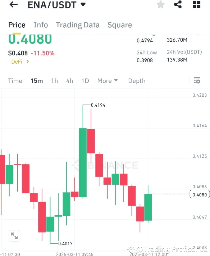 🚀 $ENA /USDT – Bearish Reversal or a Buying Opportunity? 🔥 | Trading Profiser 01 on Binance Square