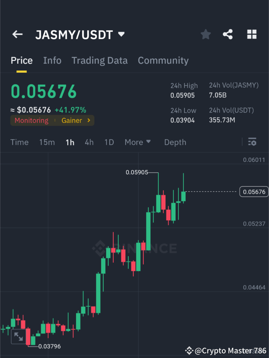 $JASMY 🚀 JASMY/USDT Technical Analysis: Breakout or Break | Crypto Master 786 on Binance Square