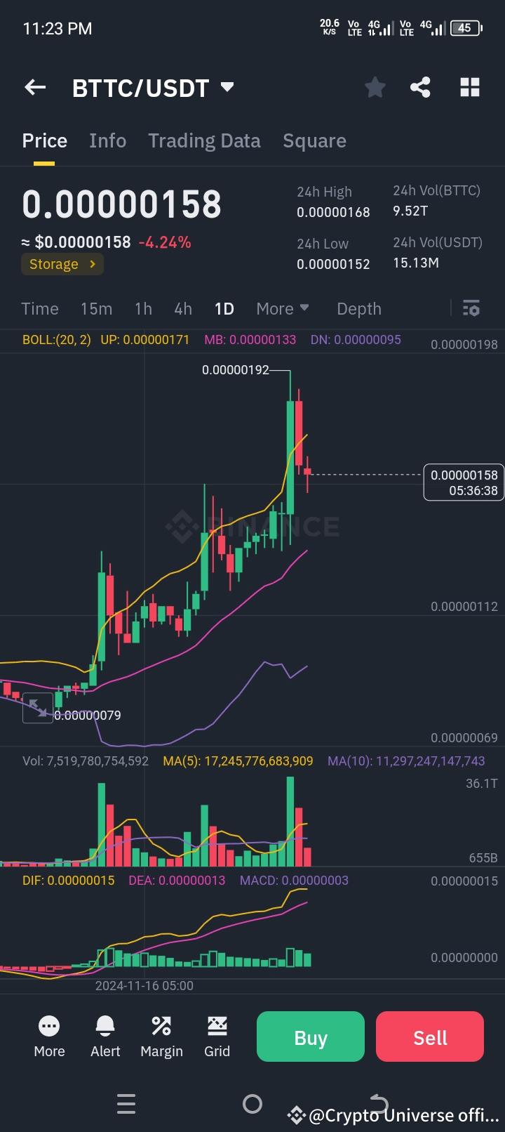 🎯 BitTorrent (BTT): Can It Hit $1? Let’s Break It Down! 🌌 | Crypto ...