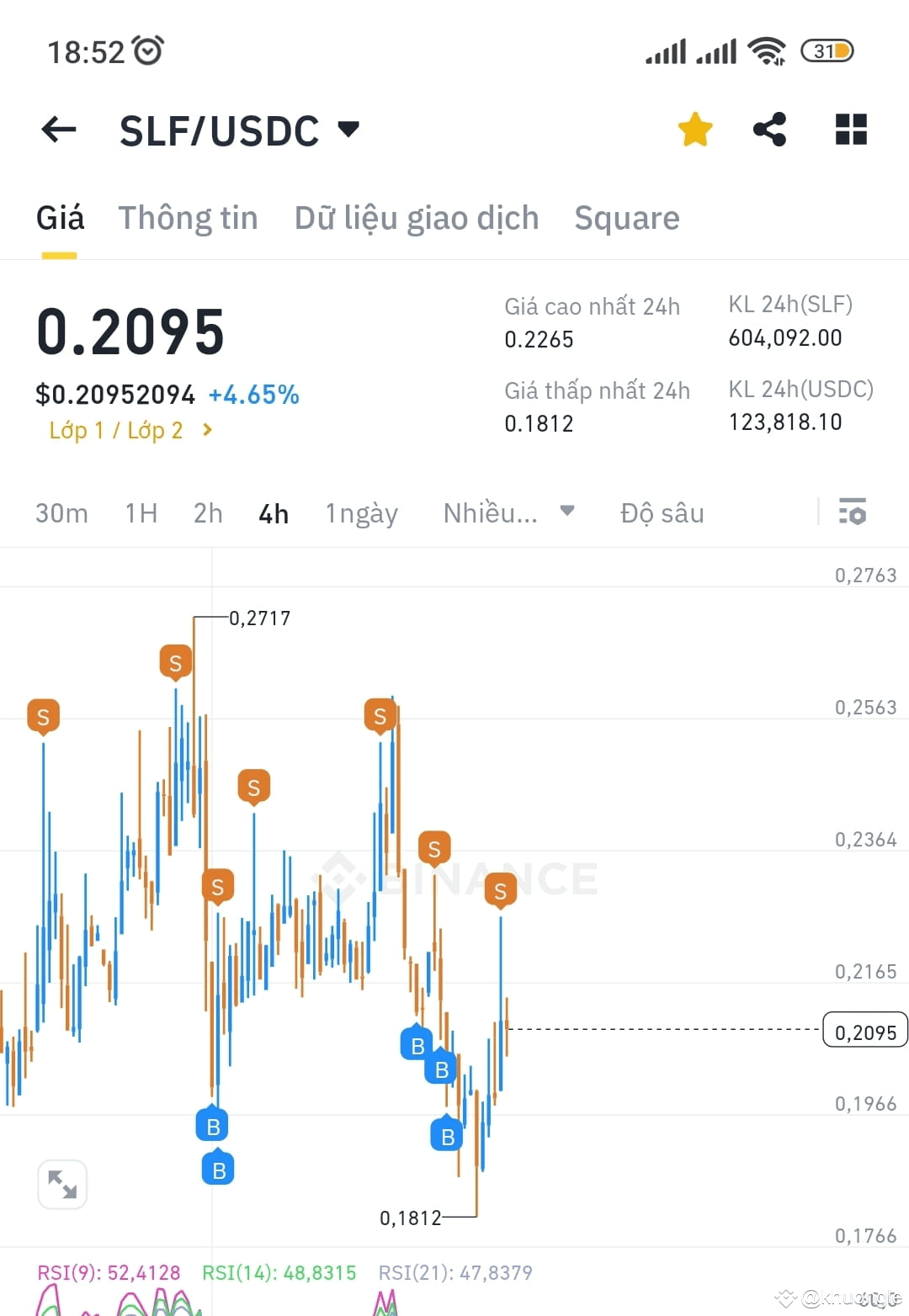 $SLF Chart 30m opens a downward angle but the price is stil | khuongle ...
