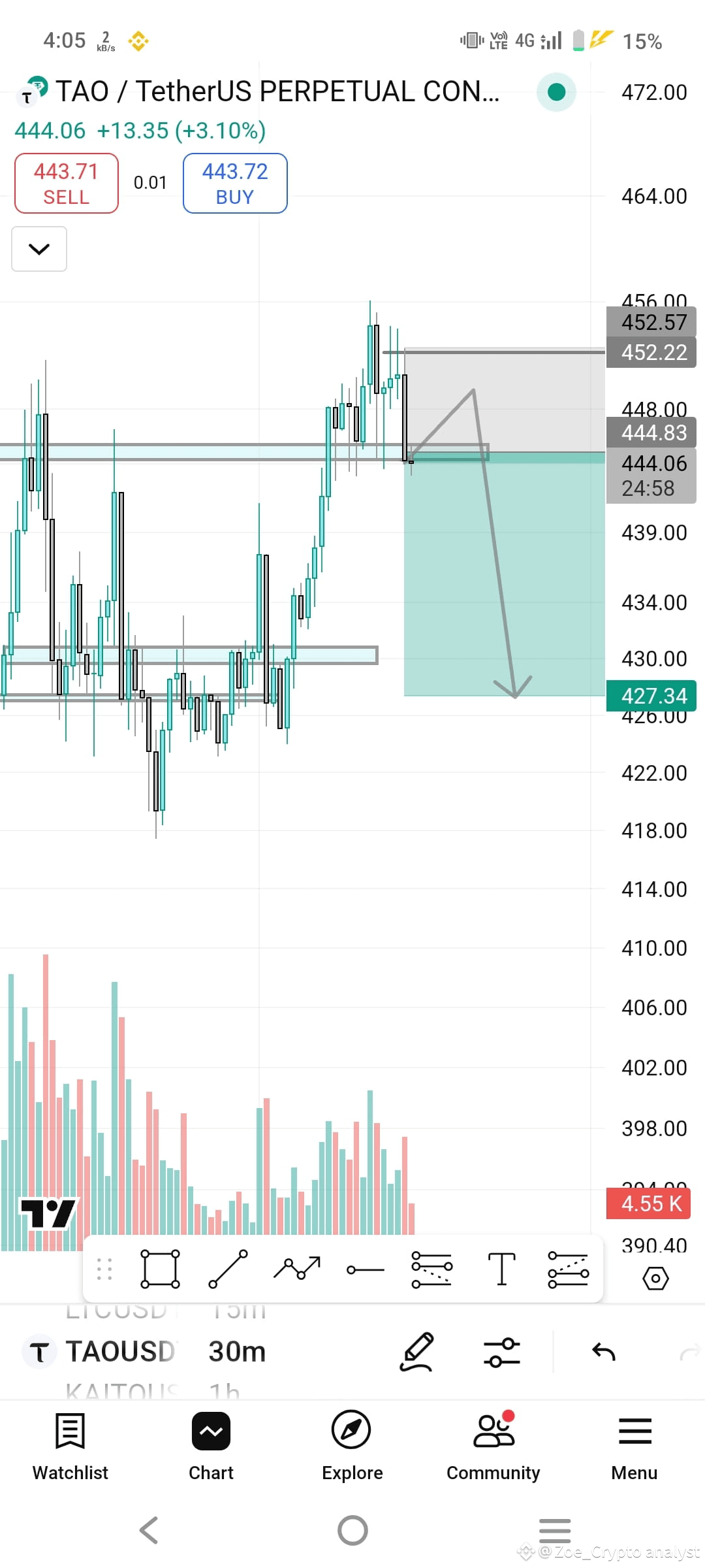 $TRX /USDT short trade signal 🚦 🛑 BEARISH BREAKDOWN — SUPP | Zoe_Crypto analyst on Binance Square