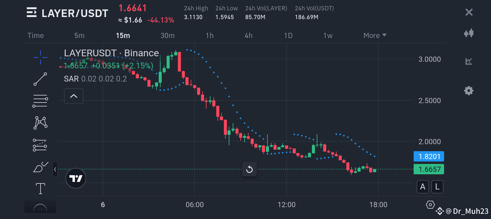 $LAYER TEAM 🔔MAKE THE LEAD FIRST 💥$LAYER slowly buildin | Dr_Muh23 on ...